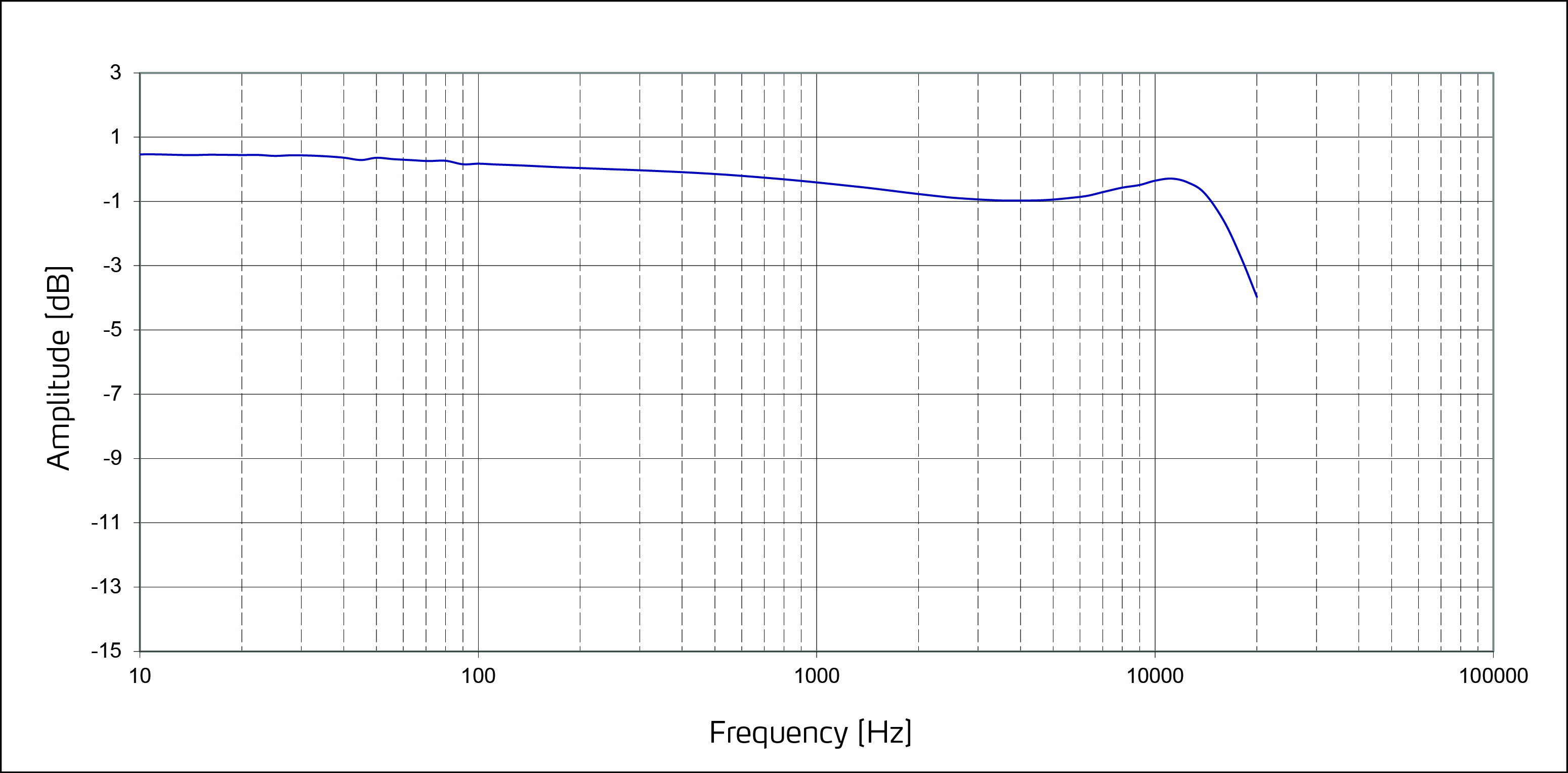 GRAS 40PS-1 CCP Surface Microphone: GRAS Sound and Vibration