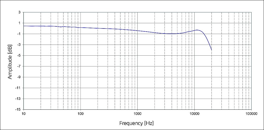 GRAS 40PS-1 CCP 表面传声器: GRAS Sound and Vibration